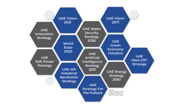 Vision UAE - Emirates Zone Companies Representation